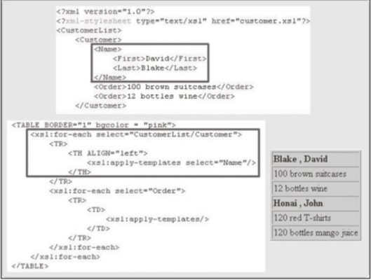 XSL và XSLT - HỌC VIẾT CODE