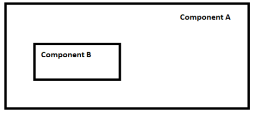 Dynamic Component trong Angular - HỌC VIẾT CODE
